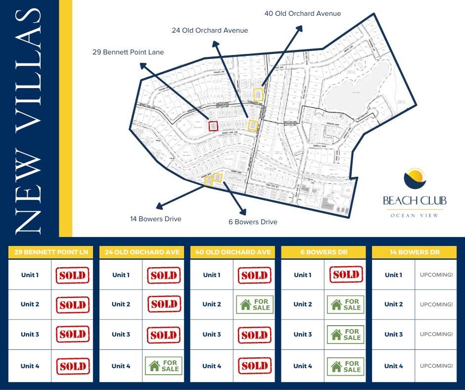 OVBC_NewVilla_Status (5) | Ocean View Beach Club